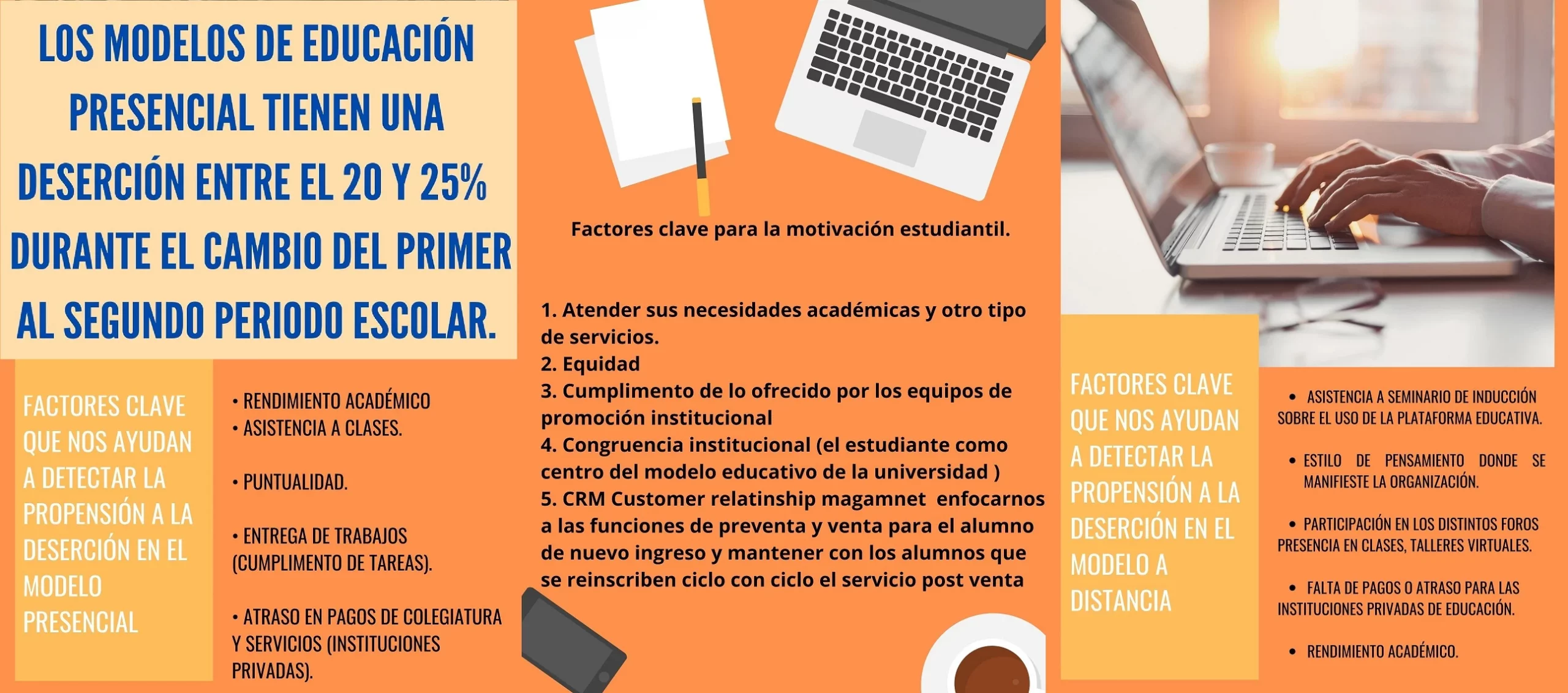 Prevención de la deserción estudiantil en la Educación Superior - MS2S ...